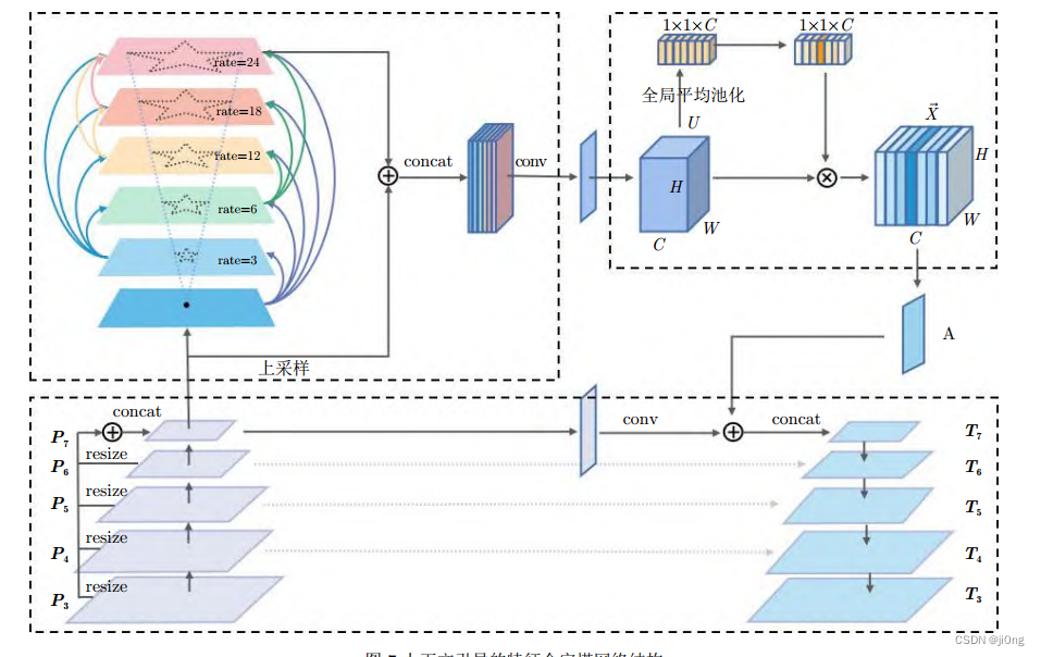 高分辨率SAR飞机检测识别-CSDN博客