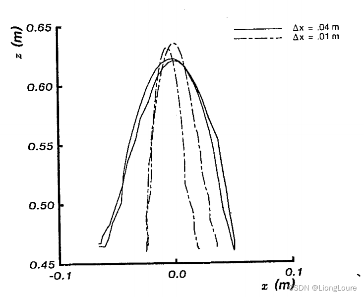 [足式机器人]Part1 运动对称性Ch05——【Legged Robots that Balance 读书笔记】_legged robots that balance 中文版-CSDN博客