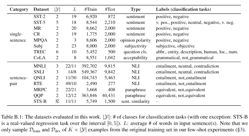 论文笔记：Making Pre-trained Language Models Better Few-shot Learners-CSDN博客