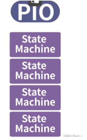 微雪树莓派PICO笔记——8-PIO（可编程输入输出接口）_pio接口-CSDN博客