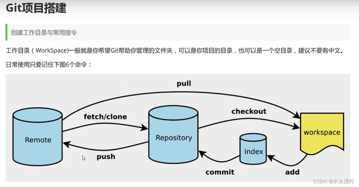 git工作流程-CSDN博客