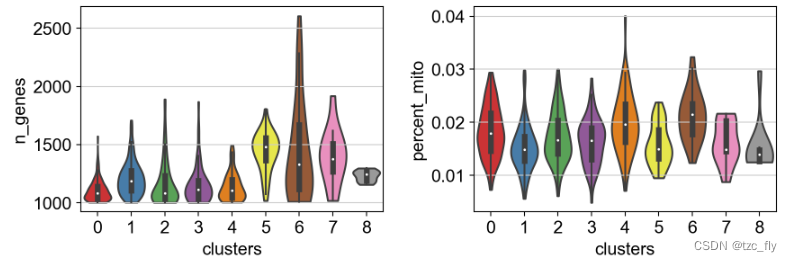 Scanpy(二)可视化函数_sc.pl.umap-CSDN博客
