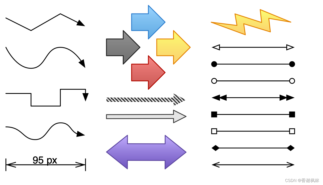OmniGraffle模型整理_omnigraffle系统架构-CSDN博客