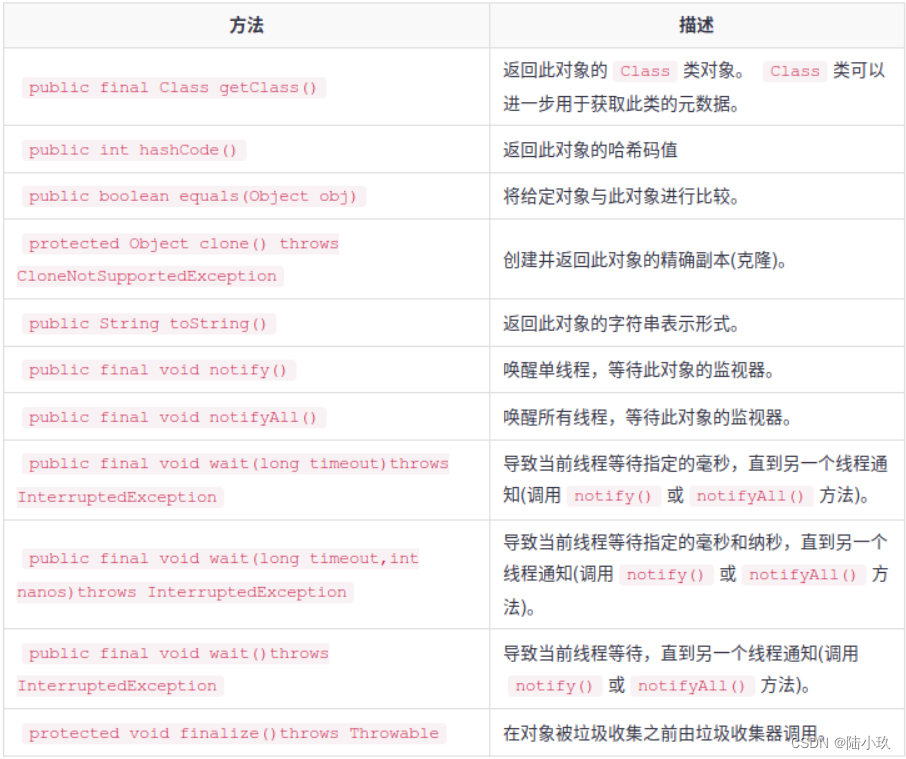 Educoder头歌java——java面向对象：常用类java面向对象常用类头歌 Csdn博客 