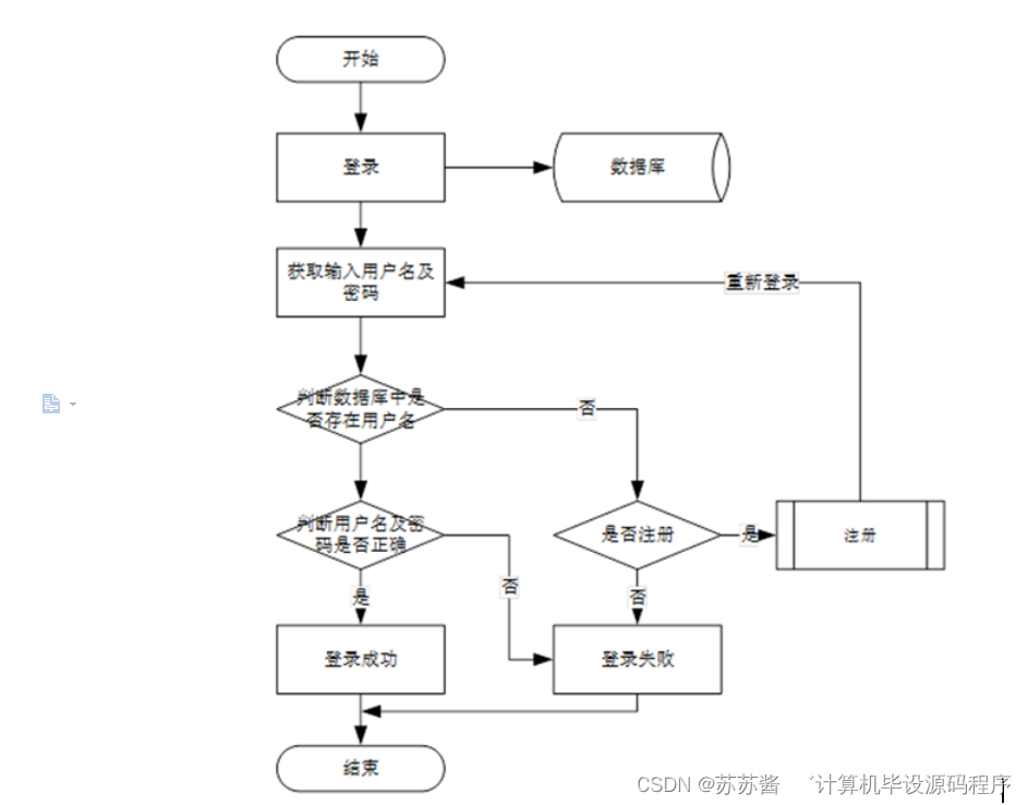 独有源码 Java Jsp城科报名推荐管理系统设计与实现37i8k规划与实现适合自己的毕业设计的策略 Csdn博客 5876