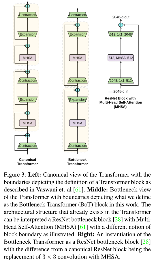 视觉Transformer＞＞2021：Bottleneck Transformers for Visual Recognition_bottle- neck transformers for ...