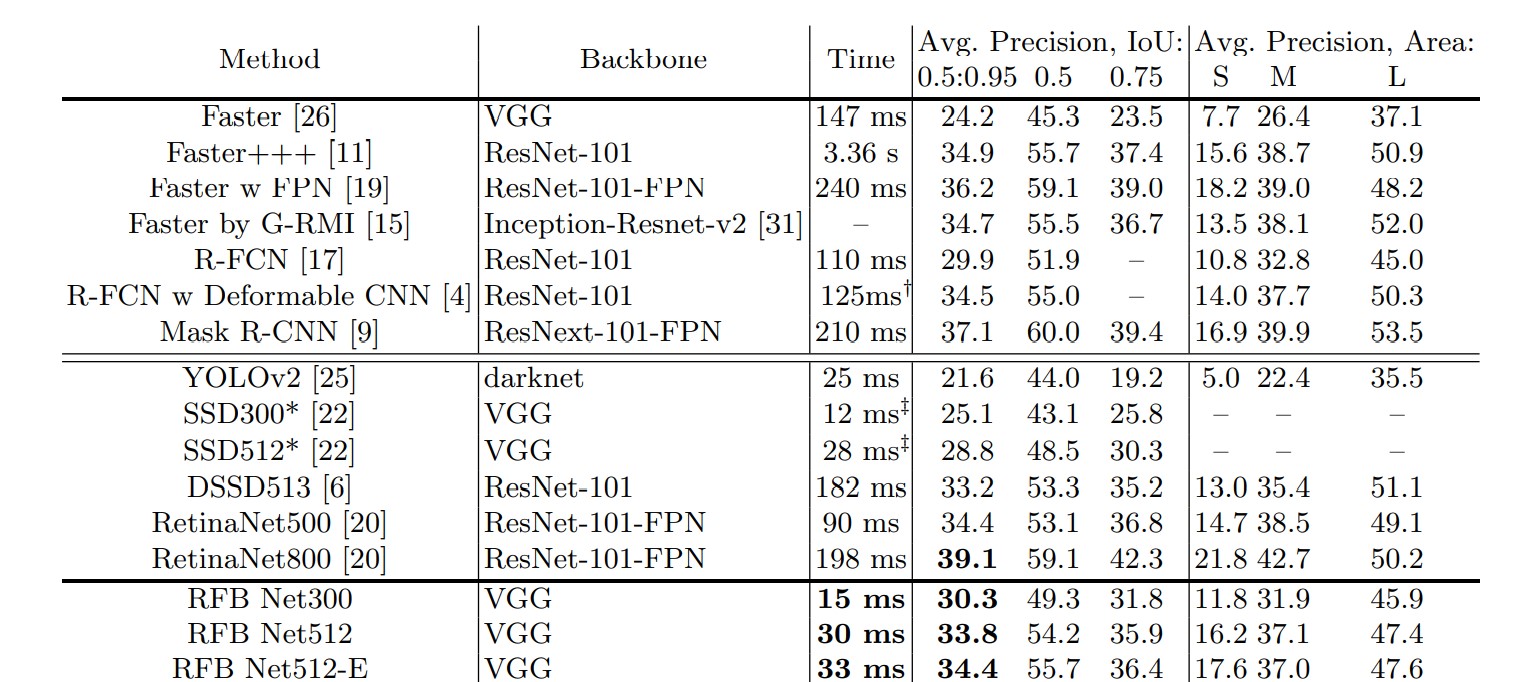 RFBnet论文及其代码详解-CSDN博客