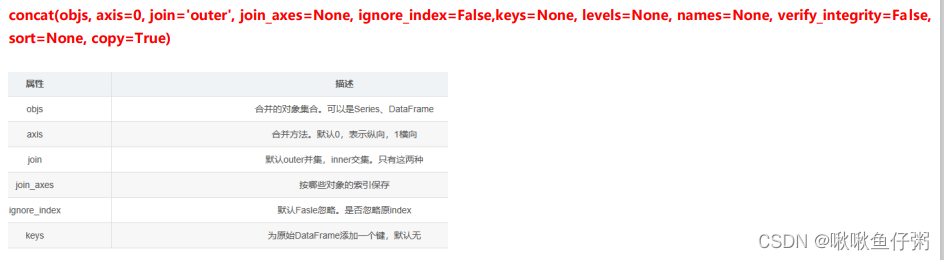 和鲸社区 Pandas进阶修炼120题——第一期 Pandas基础、第二期 Pandas数据处理将grammer列转换为list啾啾鱼仔粥的博客 Csdn博客
