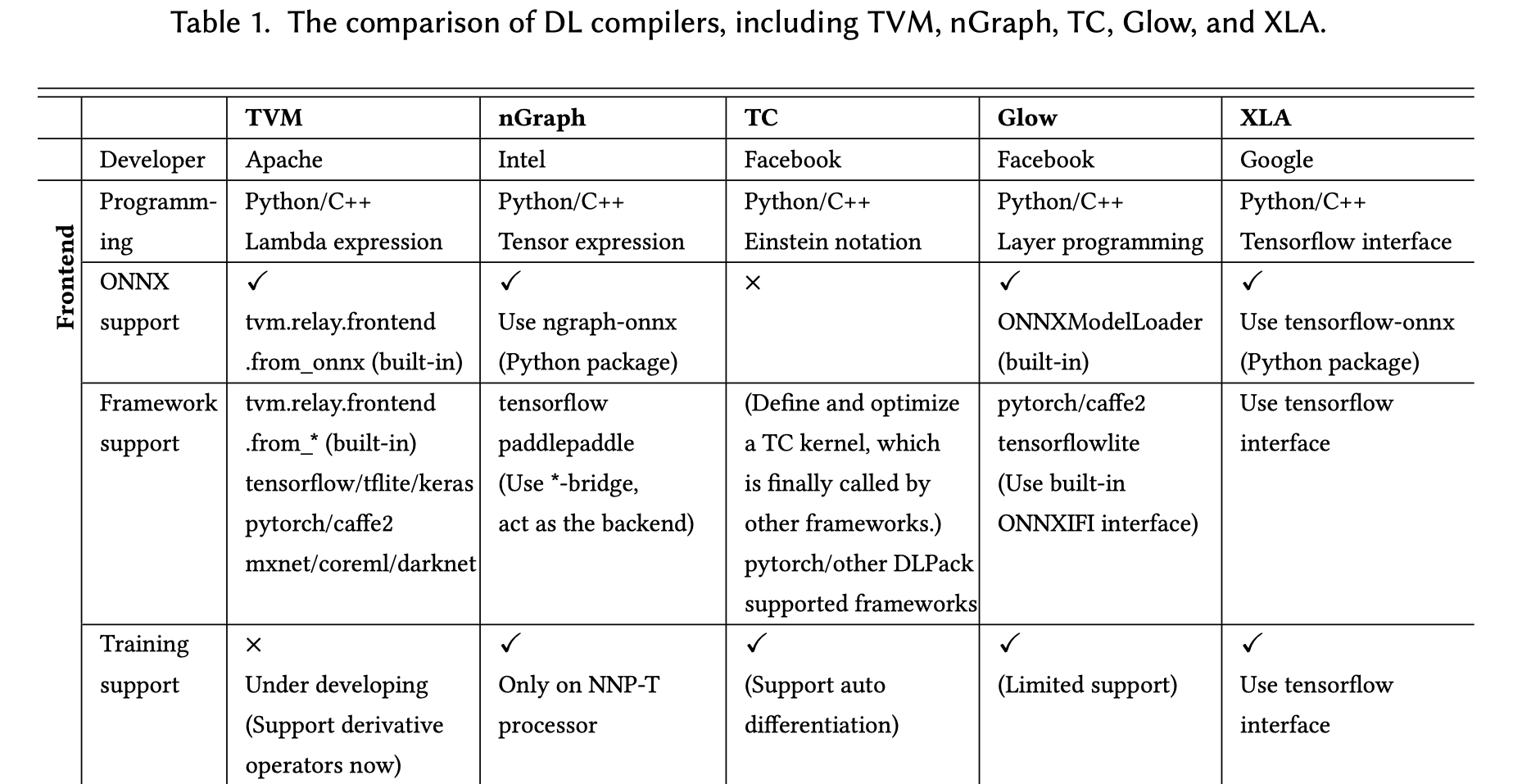 AI编译器 - 小记-CSDN博客