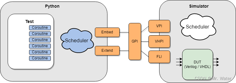 cocotb使用指南（一）-CSDN博客