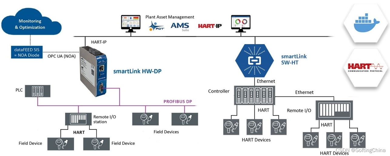 Softing为艾默生提供AMS设备管理系统的连接解决方案_艾默生ams-CSDN博客
