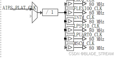 S32K3系列MCAL配置详解之 UART（串口）基于EB tresos_s32k3 mcal mcu-CSDN博客