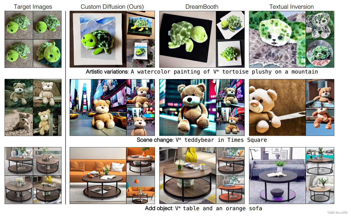 Multi-Concept Customization of Text-to-Image Diffusion-CSDN博客