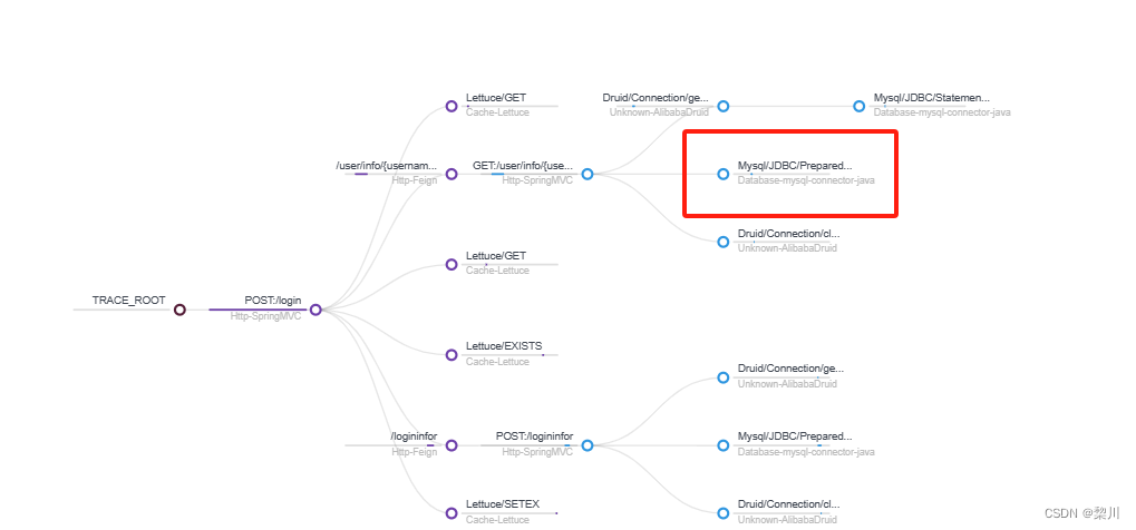 RuoYi-Cloud使用SkyWalking实现链路跟踪_ruoyi skywalking-CSDN博客