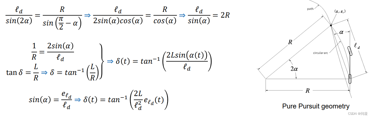 PID控制原理、参数整定和Stanley控制原理及代码_stanely算法优点-CSDN博客