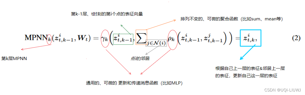 论文笔记:filling The G Ap S Multivariate Time Series Imputation By Graph Neural Networksgrin补全 Csdn博客