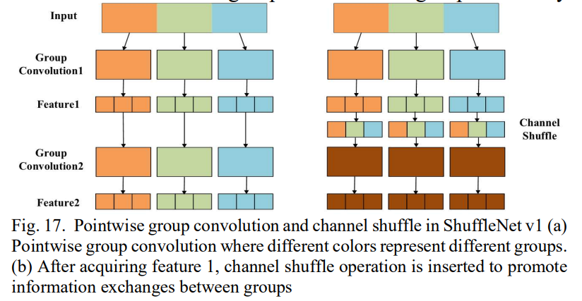 【论文翻译】A Survey of Convolutional Neural Networks: Analysis, Applications ...