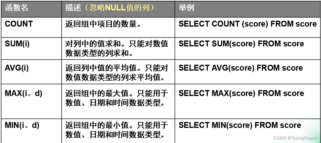 Sql Server高级函数查询sqlserver怎么查询表值函数 Csdn博客
