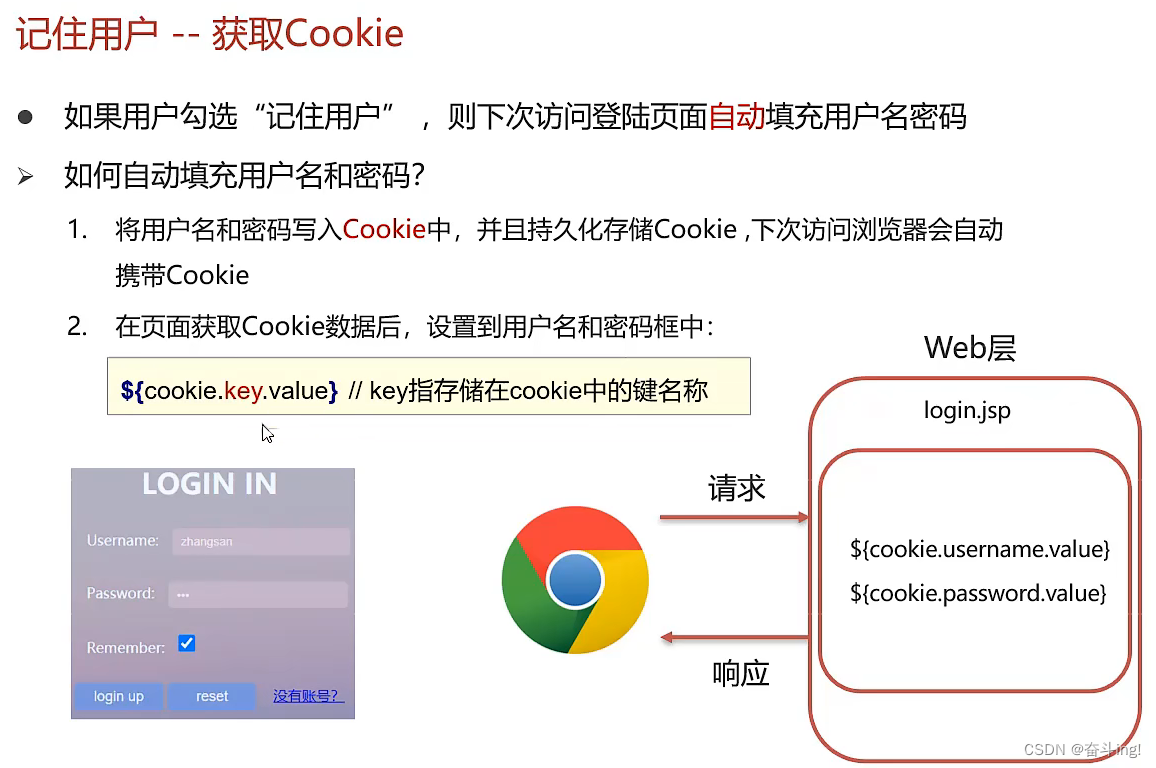 会话跟踪技术：Cookie（客户端）、Session（服务器端）、验证码技术_常用的会话跟踪技术有哪些?试简要介绍各个技术的基本原理。-CSDN博客
