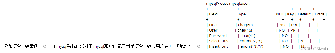 二十、mysql数据库运维实战 数据类型约束mysql数据类型与约束实验 Csdn博客