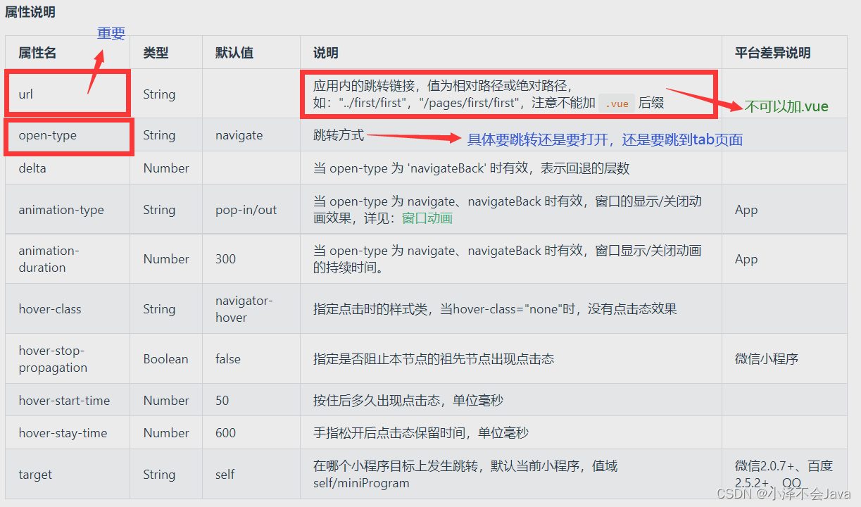 1：uniapp路由跳转 Csdn博客