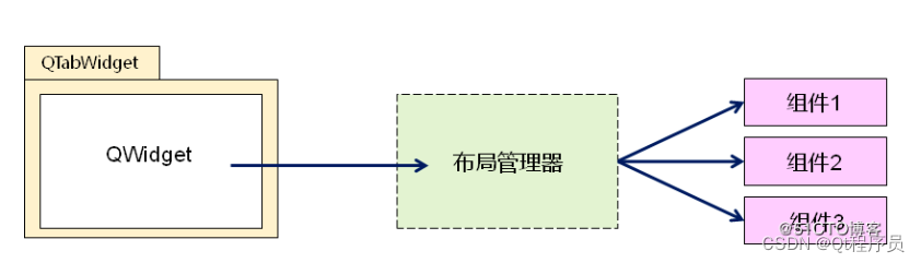 qt tabwidget切换_标签怎么在新窗口打开-CSDN博客