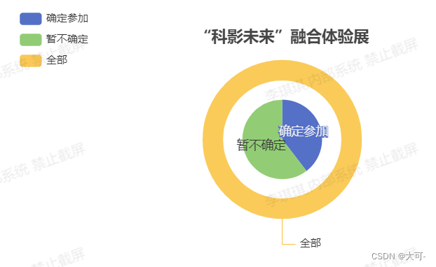 ECharts的使用方法_echarts在线定制怎么使用-CSDN博客