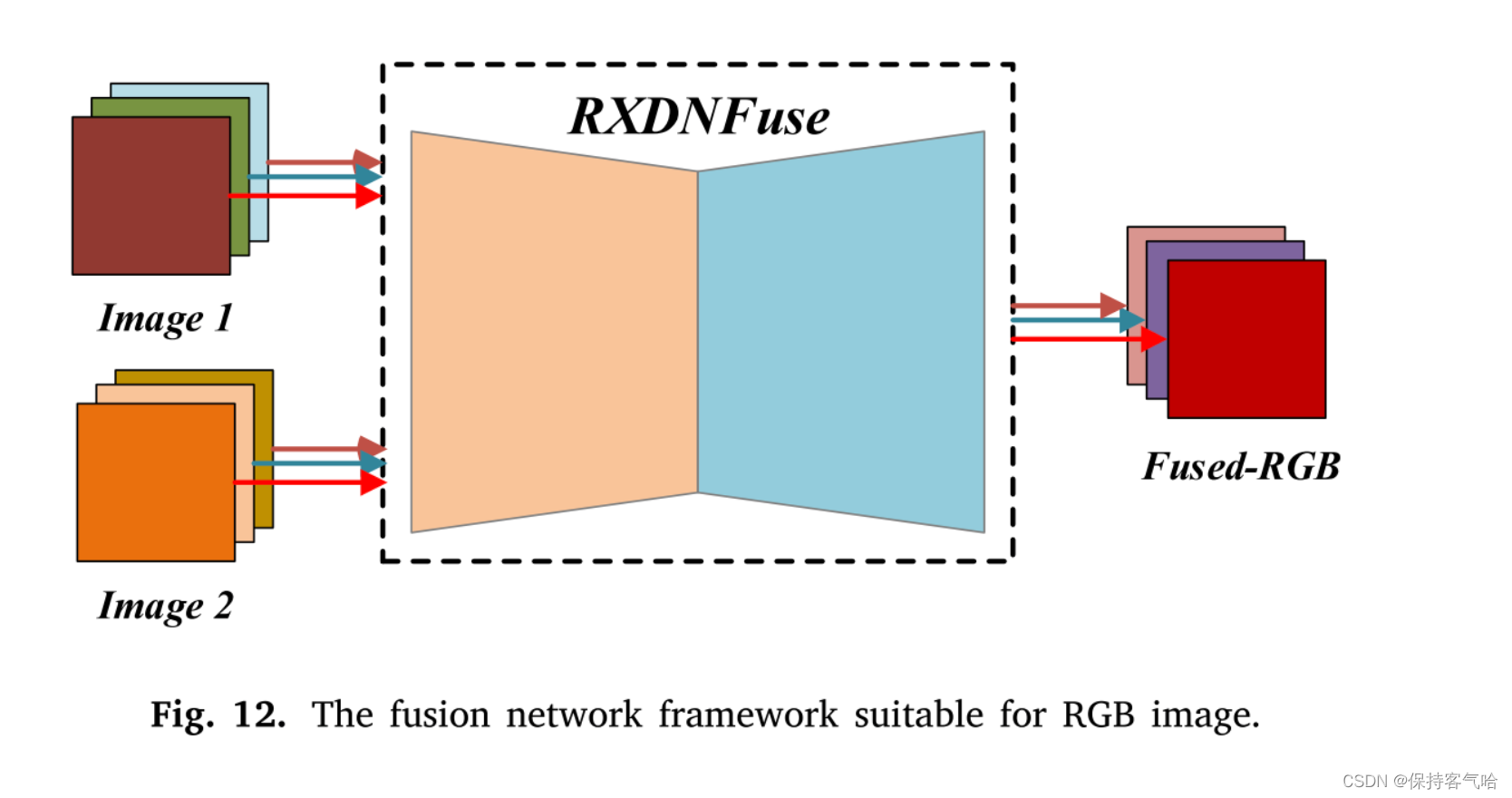 RXDNFuse: A aggregated residual dense network for infrared and visible image fusion_rdnfuse: a ...