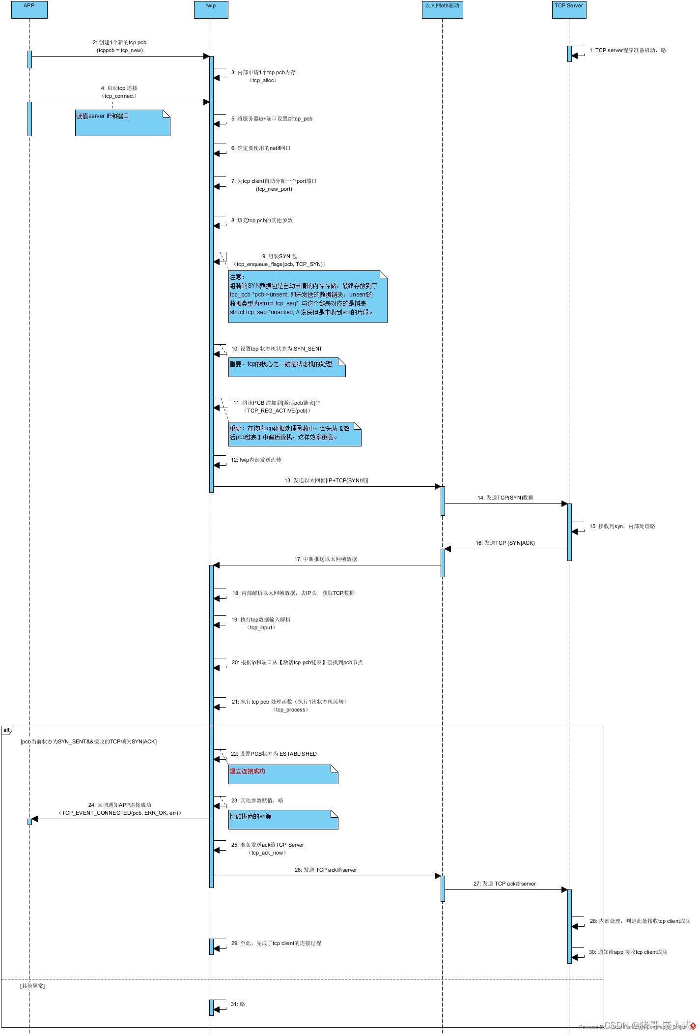 Lwip系列（6）：tcp Client 连接服务器3次握手代码流程简单分析lwip Tcp服务器 Csdn博客