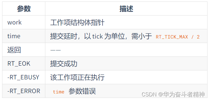 RT-Thread Device IPC Workqueue①-CSDN博客
