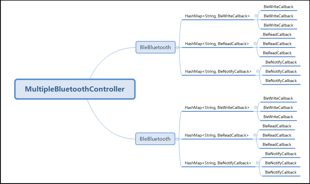 Android BLE 快速开发示例_blemanager.getinstance().setmtu-CSDN博客