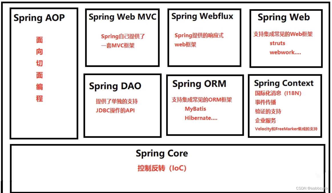开发框架-Spring(1) - XML篇_spring xml-CSDN博客