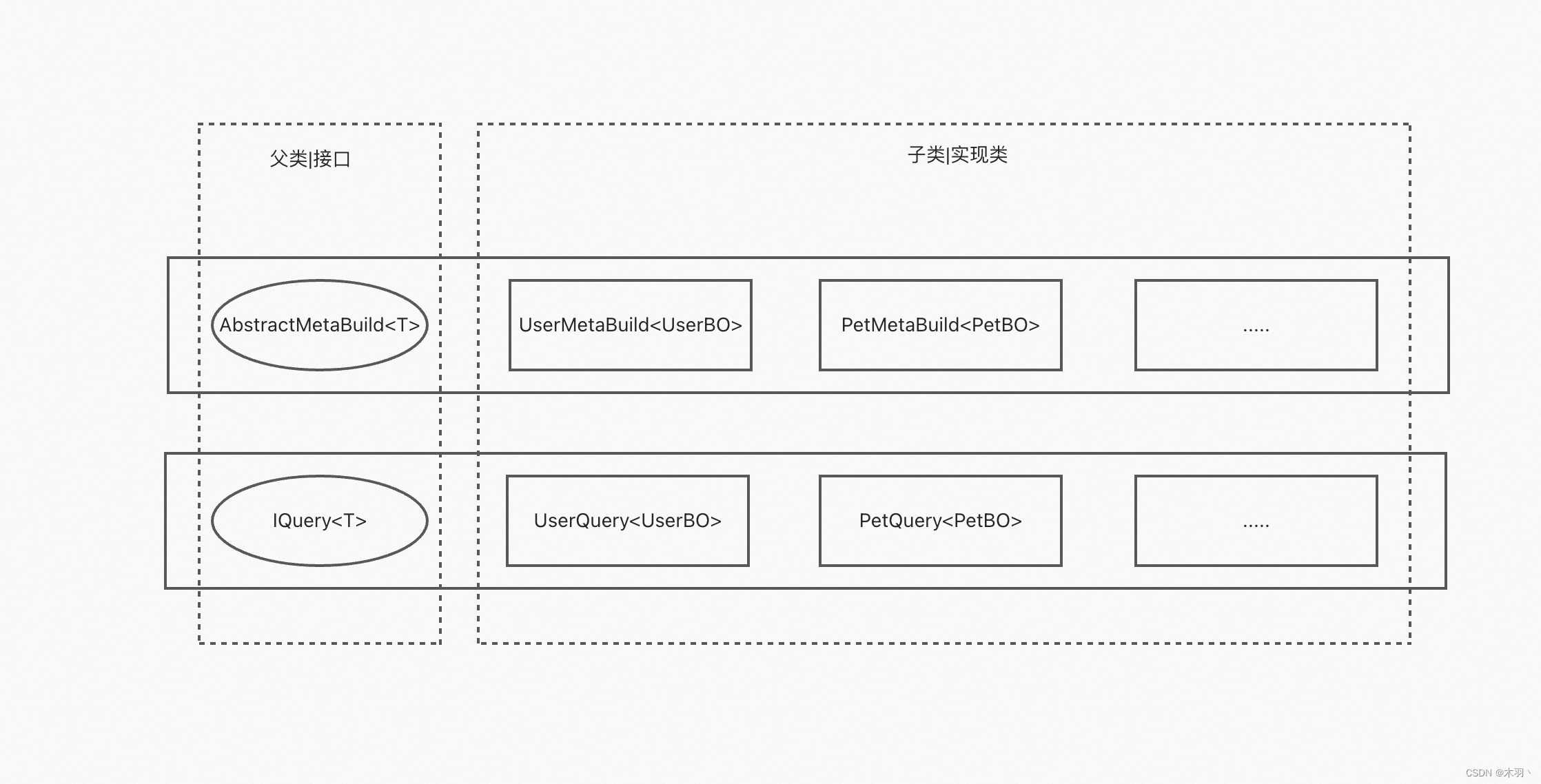 @Autowied和@Resource的区别——Autowired根据泛型类型注入_abstract class @resource-CSDN博客