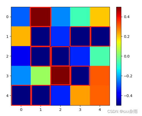 pyplot.clim()函数的作用_plt.clim-CSDN博客