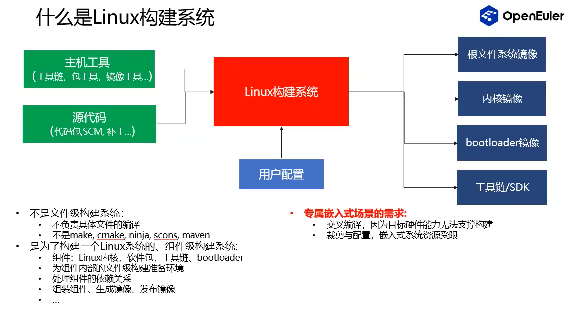 Yocto 技术分享第一期:yocto 构建系统之前世今生 And Embedded Sig 例会yocto Project 历史 Csdn博客