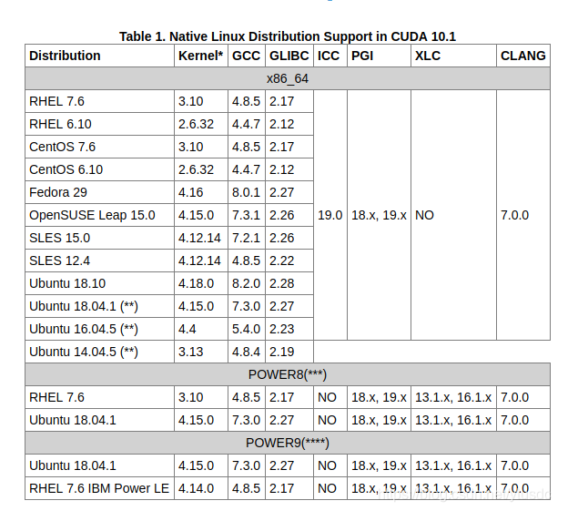 解决某些深度学习代码使用了cpp_extension，CUDAExtension编译了代码可能存在的运行环境版本过低问题，进行cuda和pytorch的运行环境升级-CSDN博客