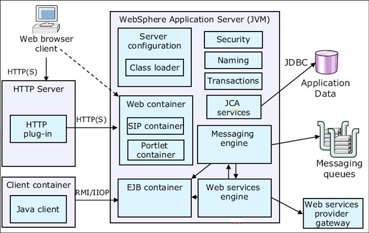 中间件是什么，常用的中间件有哪些？-CSDN博客