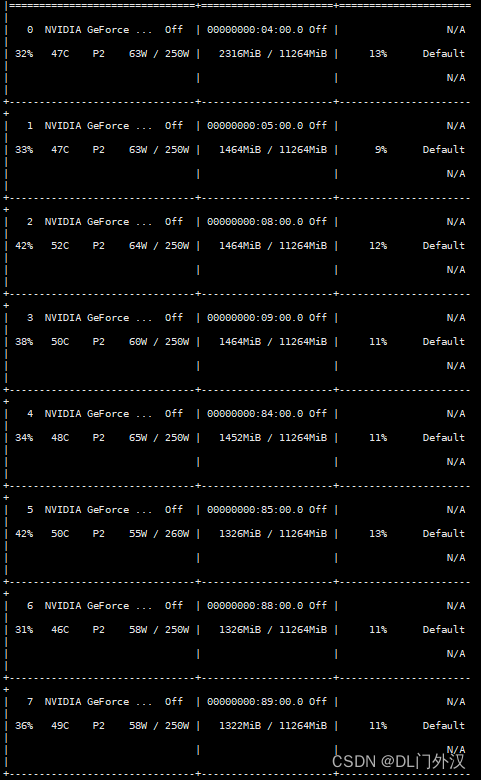 调用torch Nn Dataparallel ，实现多gpu并行训练的一些心得 Torch Device多显卡 Csdn博客