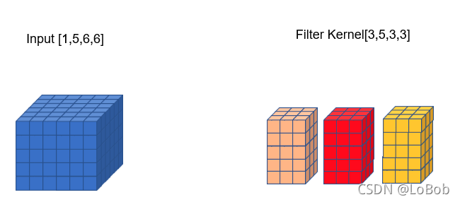 【Pytorch实现】——深入理解im2col（详细图解）_pytorch im2col-CSDN博客
