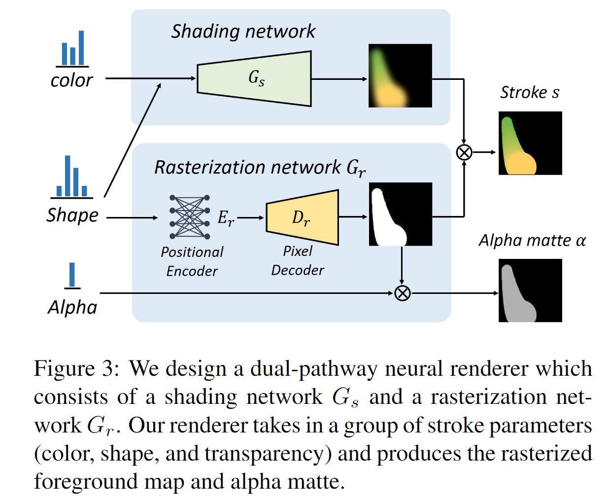 文献阅读：Stylized Neural Painting-CSDN博客