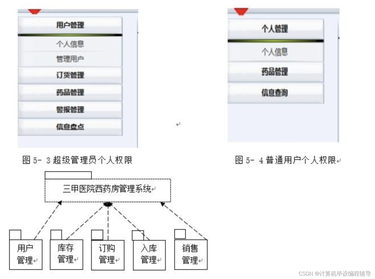 计算机毕设之医院药房管理系统药房管理系统论文 Csdn博客