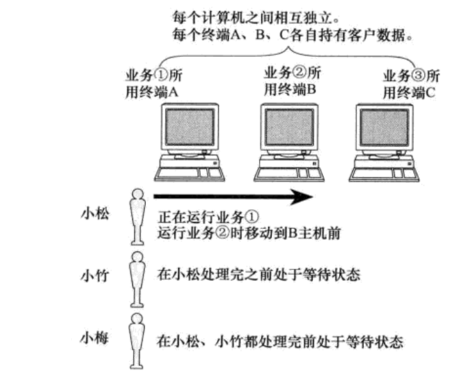 【linux】网络基础（一）文件封包过程是什么意思 Csdn博客 