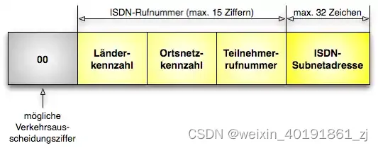 综合业务数字网（ISDN）_isdn scdn scln-CSDN博客