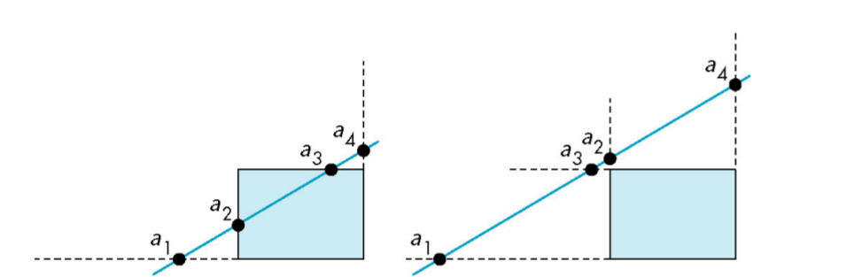 CPT205 计算机图形 笔记-CSDN博客