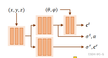 49、NeRFReN: Neural Radiance Fields with Reflections-CSDN博客