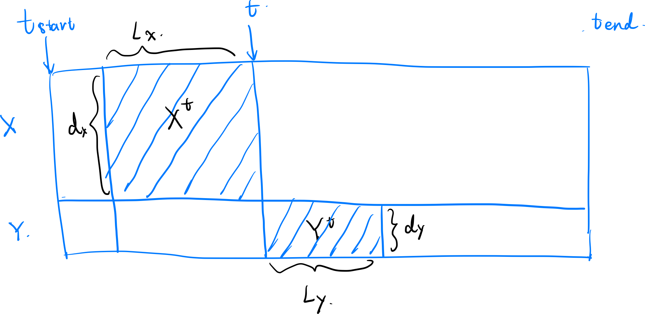 【论文阅读】informer：beyond Efficient Transformer For Long Sequence Time
