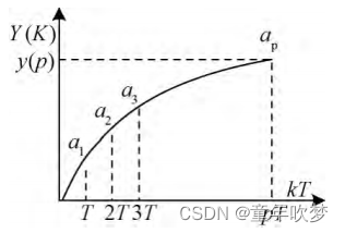 MPC入门与Matlab实现_matlab mpc-CSDN博客