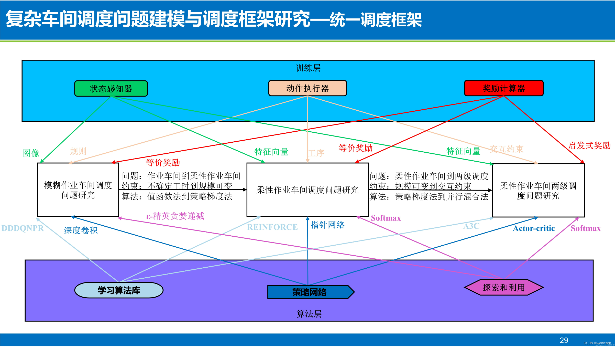 APS先进规划与生产排程系统--介绍_计划排程 aps-CSDN博客