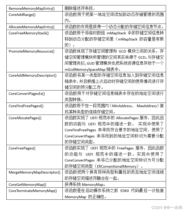【BIOS/UEFI】 Memory Service（篇目二）DXE内存服务-CSDN博客