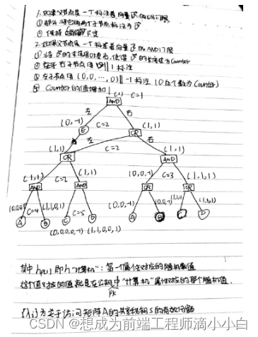 LSSS（Linear Screct Sharing Scheme）_lsss csdn-CSDN博客